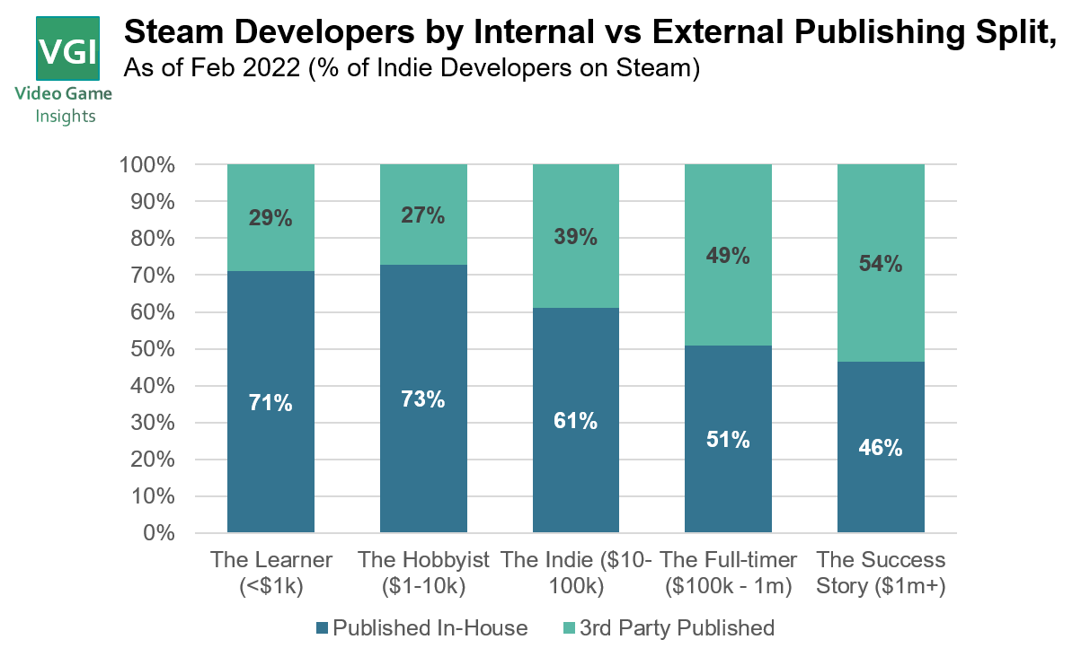 Video Game Insights – Games industry data and analysis