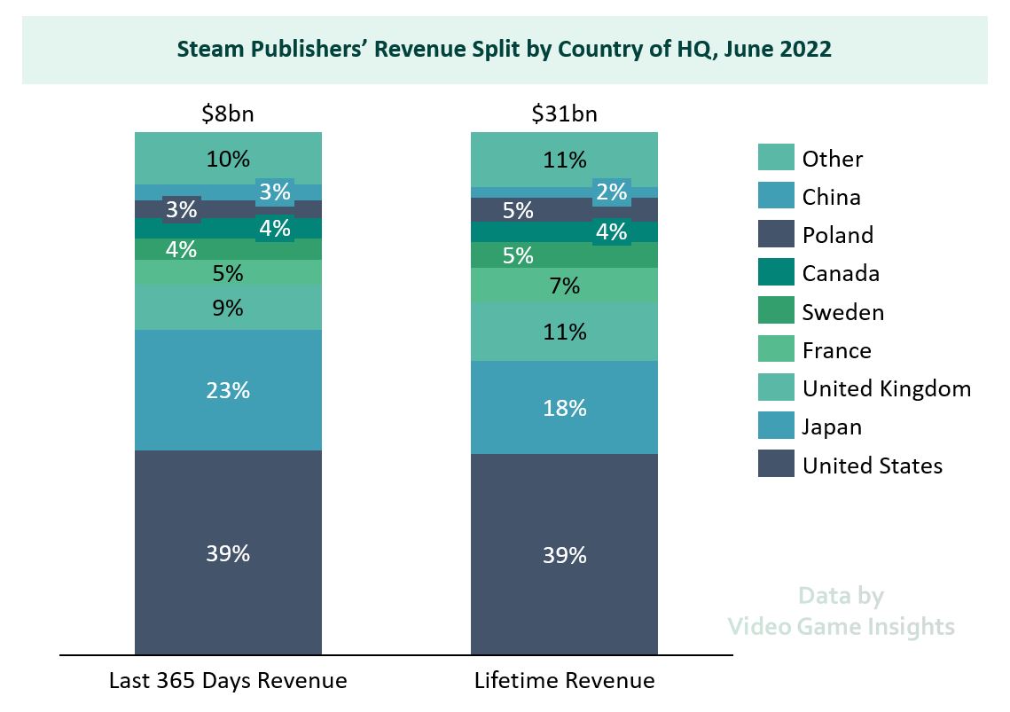301 Moved Permanently