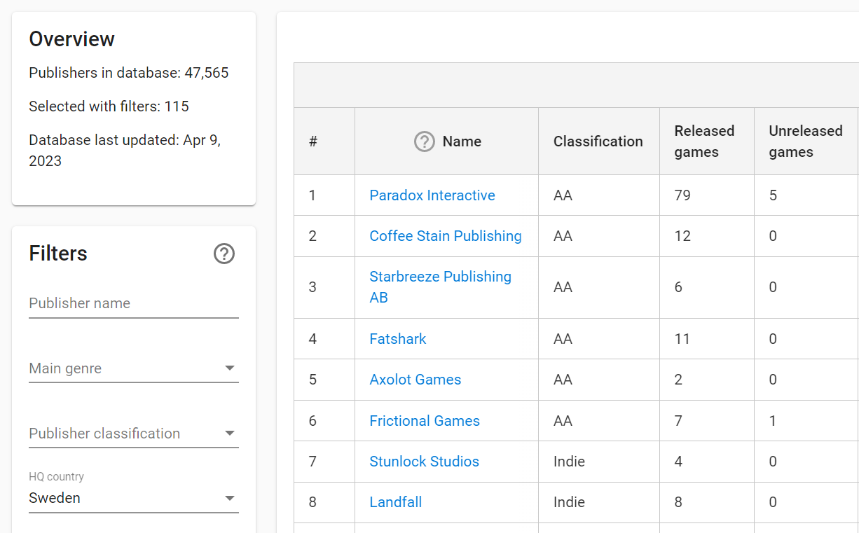 Video Game Insights – Games industry data and analysis