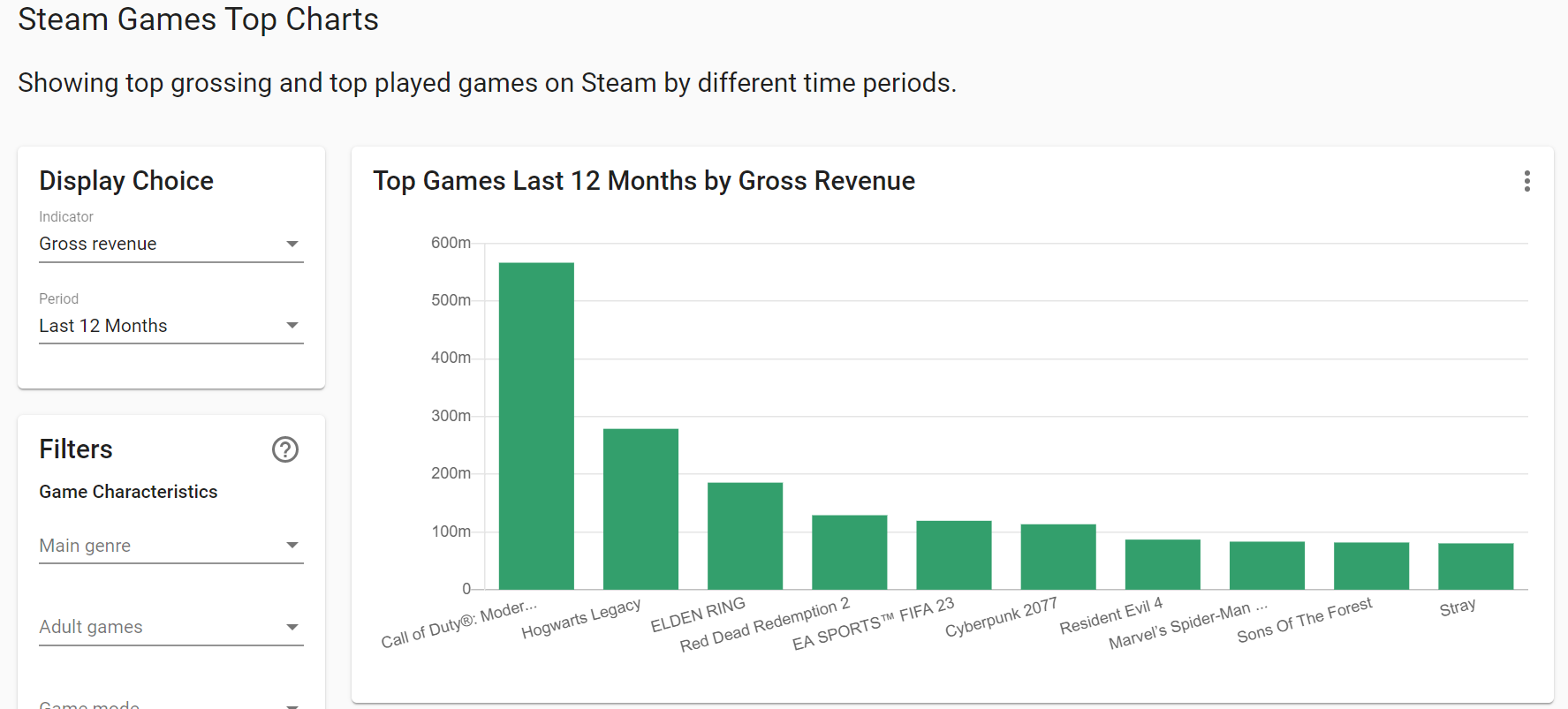 Video Game Insights – Games industry data and analysis