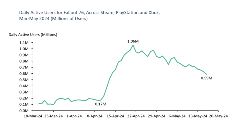 Transmedia Opportunity in Games – How the Fallout TV Series Made ... Transmedia Opportunity in Games – How the Fallout TV Series Made ...