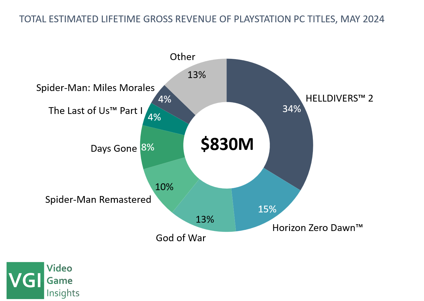 Expanding Horizons: Does PlayStation’s Multi-Platform Strategy Make ...