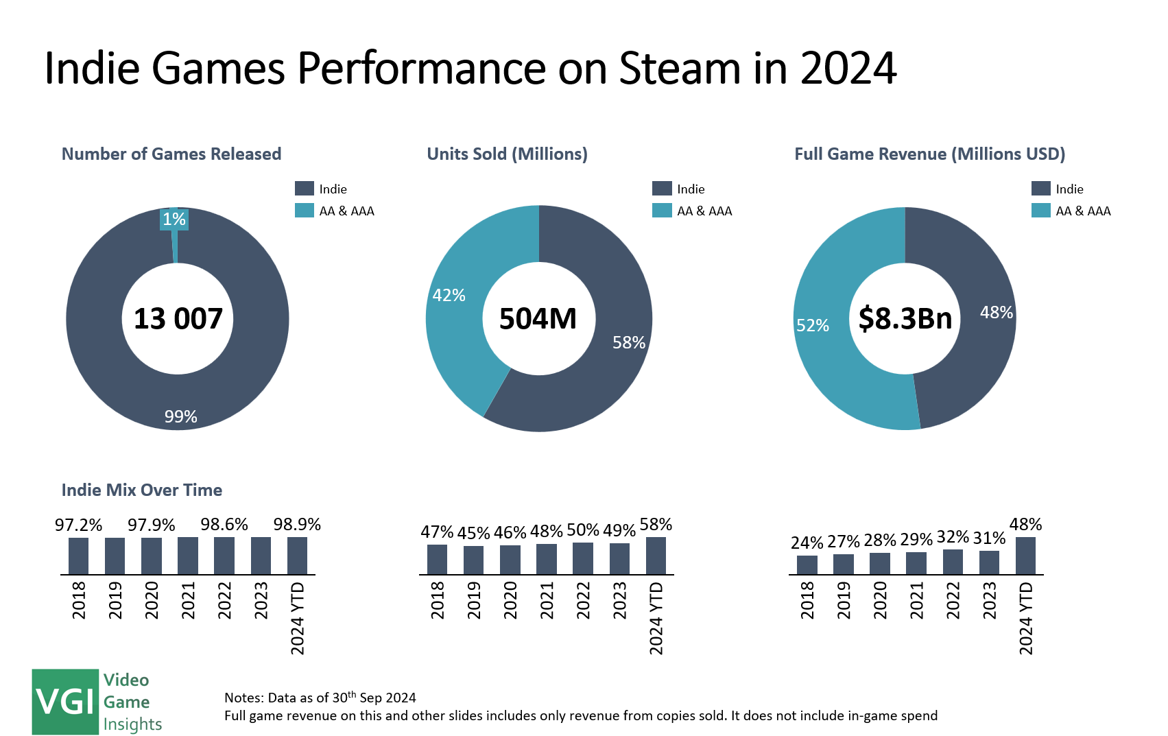 301 Moved Permanently